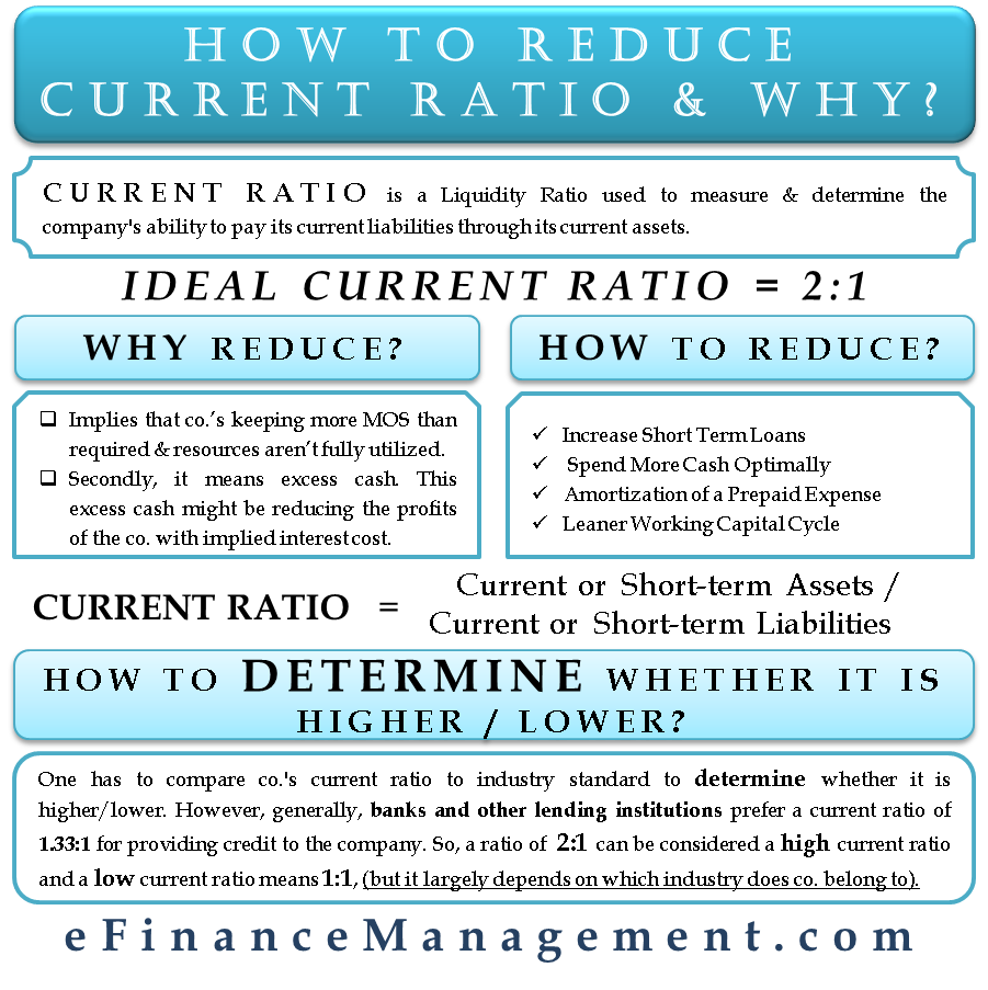 How To Reduce Current Ratio Why Why Not Higher Ways To Reduce