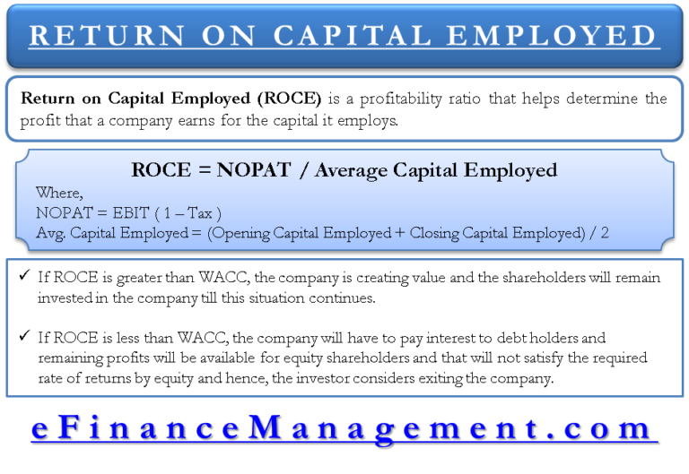 Return on Capital Employed (ROCE)