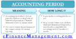 What is Accounting Period?