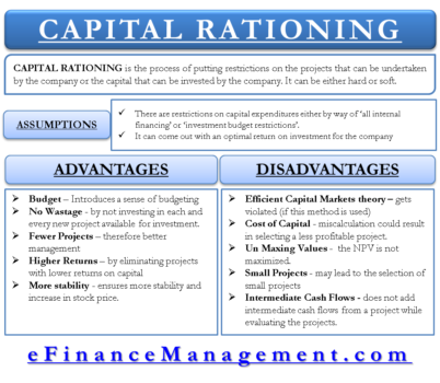 Capital Rationing - Its Assumptions, Advantages and Disadvantages