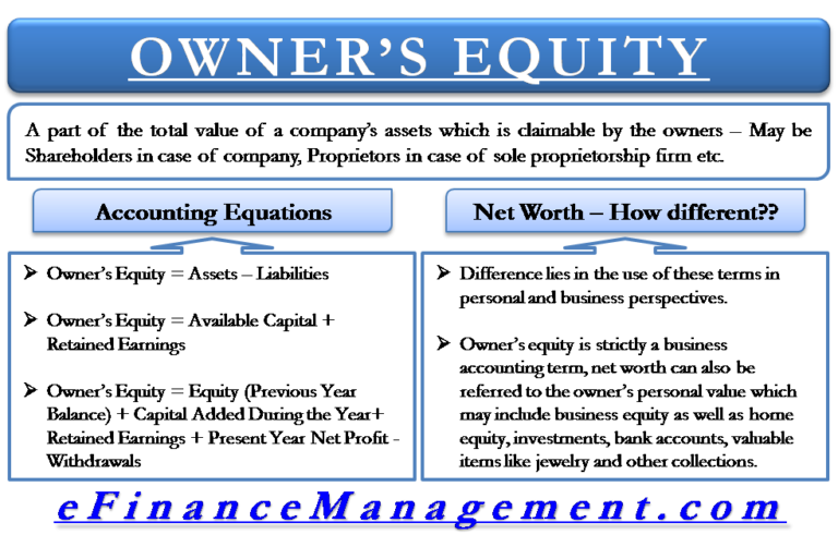 Owner’s Equity | Definition, Accounting Equations, vs. Net Worth