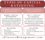Types of Capital Rationing - Hard and Soft
