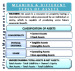 Meaning and Different Types of Assets | Classification & More