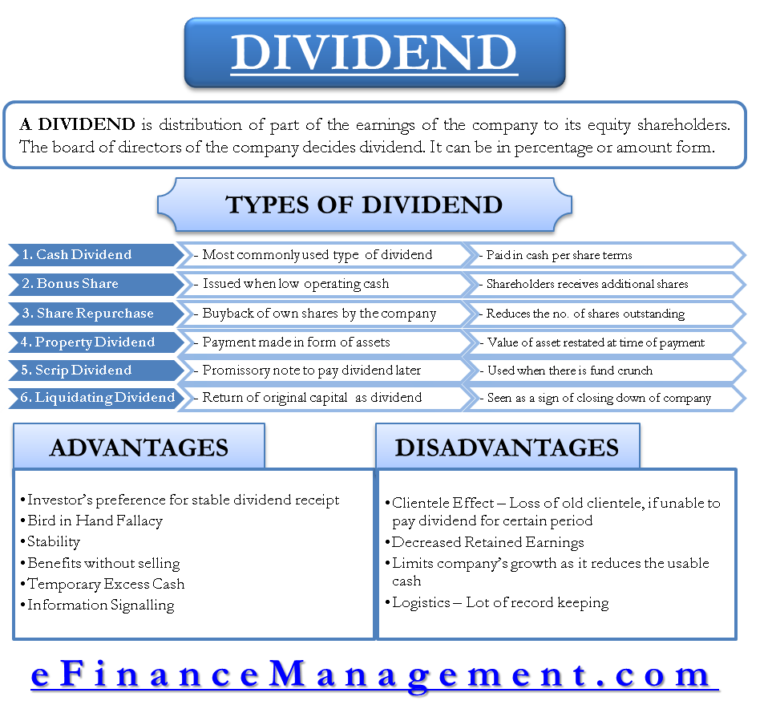 What are Dividends? | Forms, Advantages & Disadvantages | eFM
