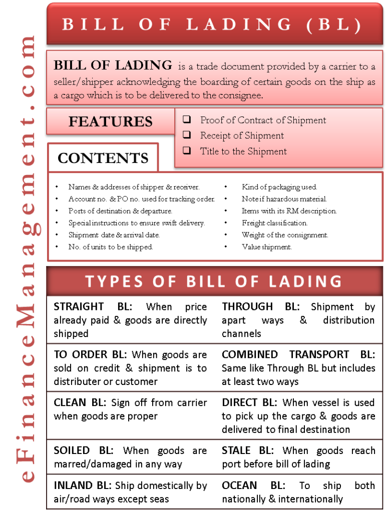 Bill of Lading and its Types | eFinanceManagement
