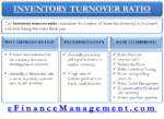 How to Analyze and Improve Inventory Turnover Ratio? | eFM