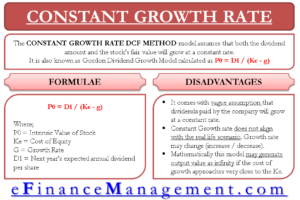 Constant Growth Rate Discounted Cash Flow Model/Gordon Growth Model