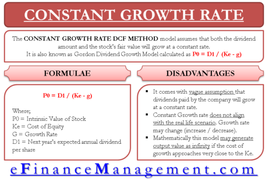 Constant Growth Rate Discounted Cash Flow Model/Gordon Growth Model