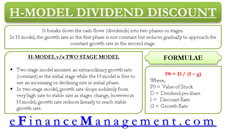 H Model – Dividend Discount Model