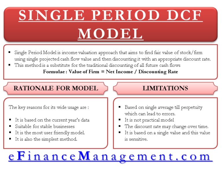 Single Period Model – Discounted Cash Flow Model