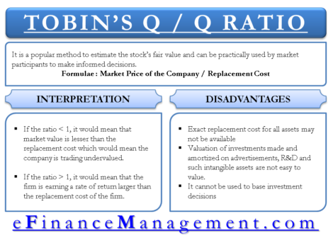 Q Ratio / Tobin's Q / | eFinanceManagement