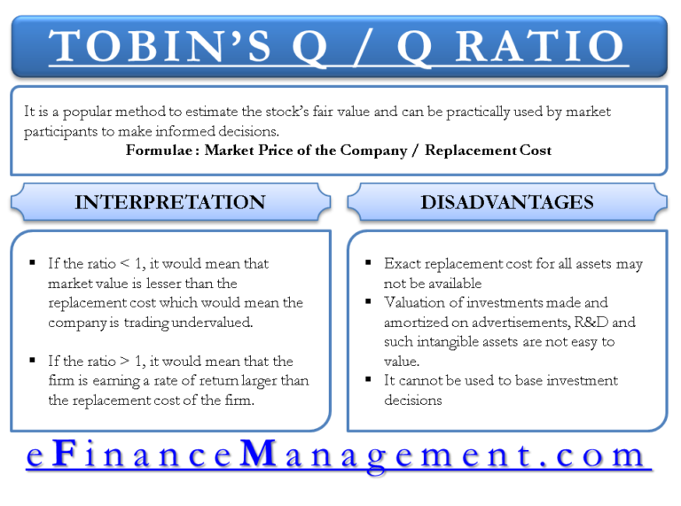 Q Ratio / Tobin's Q / | eFinanceManagement