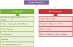 Advantages and Disadvantages of Bank Overdraft