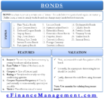 All the 21 Types of Bonds | General Features and Valuation | eFM