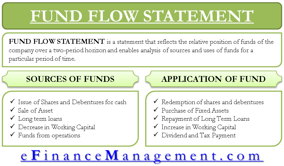 Fund Flow Statement Fund Flow Statement
