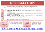 Depreciation | Definition, Types of its Methods with Impact on Net Income