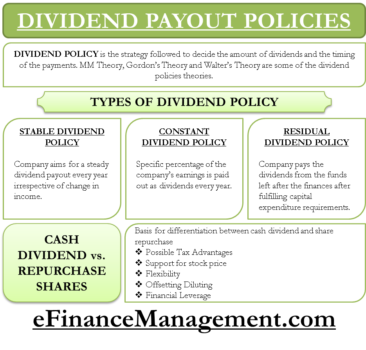 Dividend Policies | Stable, Constant and Residual | eFinanceManagement