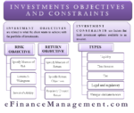Investment Objectives and Constraints