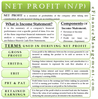 Net Profit | Income Statement Terms, EBIT, PBT, Retained Earnings, Etc