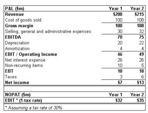 Net Operating Profit after Tax - eFinanceManagement