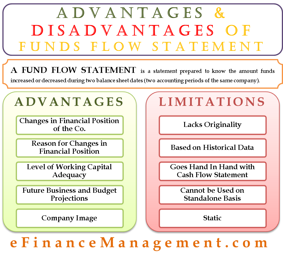 Advantages And Disadvantages Of Fund Flow Statement Advantages And Disadvantages Of Fund Flow Statement