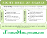 Rights Issue of Shares