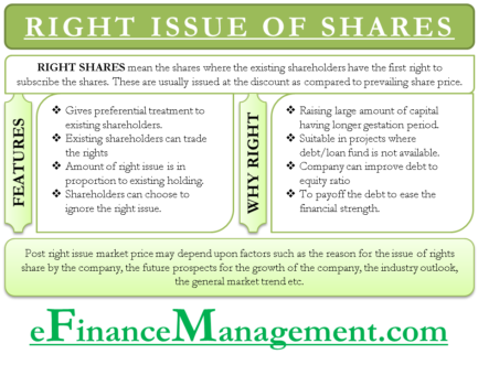 Rights Issue of Shares