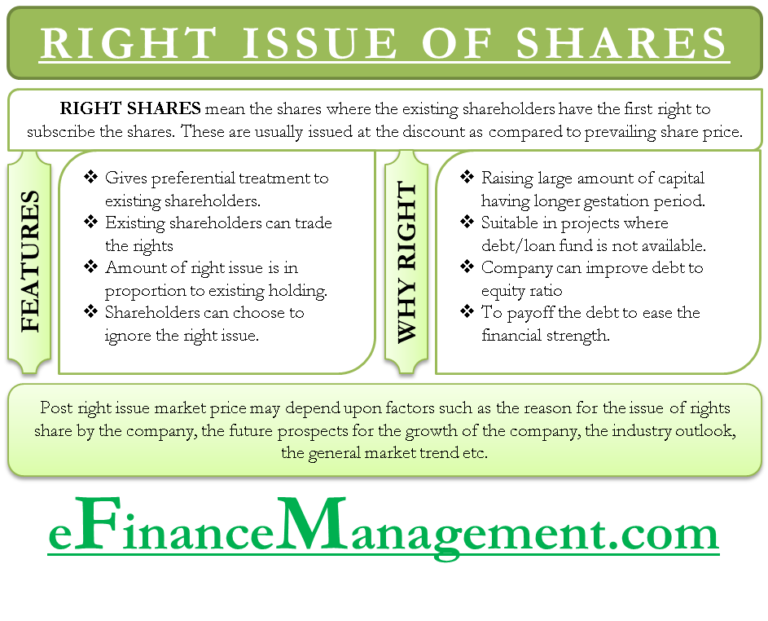 Rights Issue of Shares