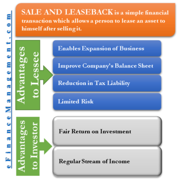 Sale and Leaseback | Example, Advantages to Lessee and Investor - eFM
