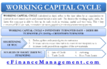 Working Capital Cycle | eFinanceManagement