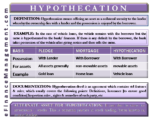 Hypothecation | Meaning, Example, Vs Mortgage, Vs Pledge, Documentation