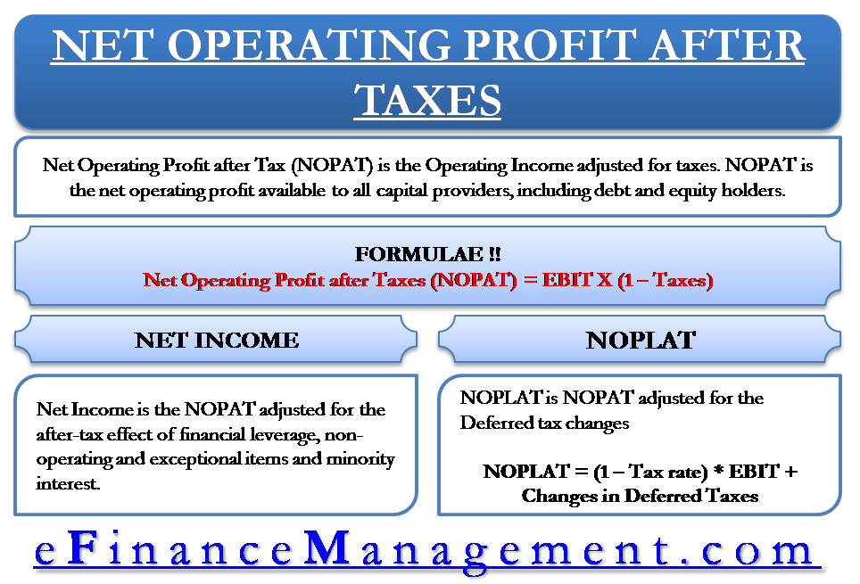 Net Operating Profit After Tax EFinanceManagement