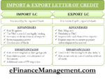 Import and Export Letter of Credit - eFinanceManagement