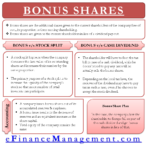 Bonus Share - eFinanceManagement