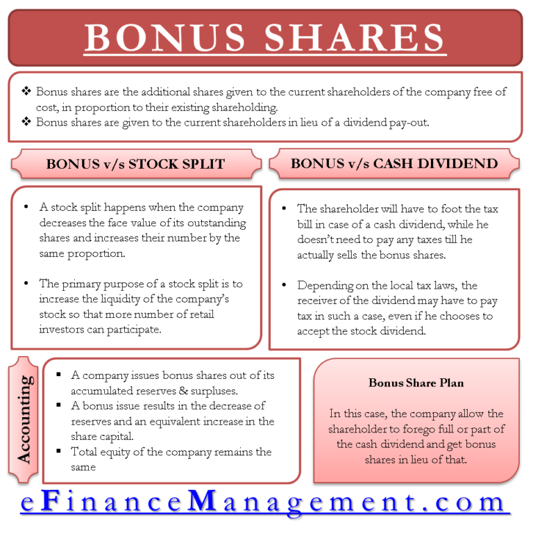 Bonus Share - eFinanceManagement