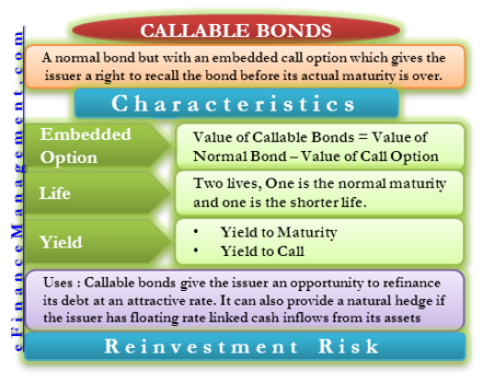 Callable Bonds | Define, Characteristics, Uses, Reinvestment Risk