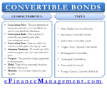 Convertible Bonds - Features, Types, Advantages & Disadvantages