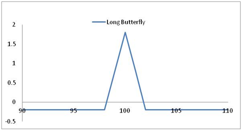 Derivatives | eFinanceManagement