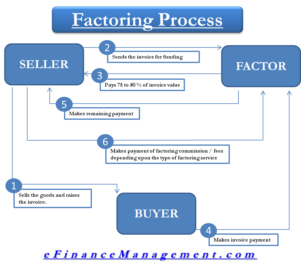 Factoring Definition Concept Types Functions Process Pros And Cons Factoring Definition Concept Types Functions Process Pros And Cons