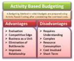 Activity Based Budgeting | Need, Advantages, Disadvantages - eFM