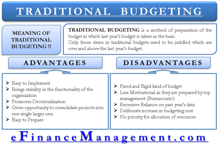 Traditional Budgeting | Meaning, Advantages and Disadvantages | eFM