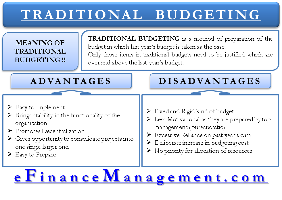 Traditional Budgeting Meaning Advantages And Disadvantages EFM