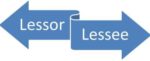 Lessor and Lessee | Meanings, Difference, Agreement | eFM