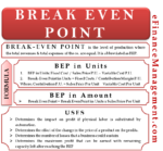 Break Even Point | Definition, Formula, Example, Uses, etc.