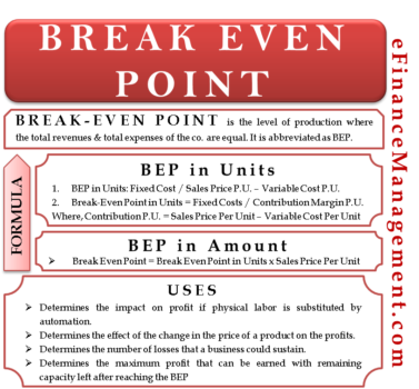 Break Even Point | Definition, Formula, Example, Uses, etc.