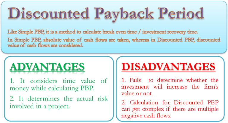 Discounted Payback Period | Definition, Formula, Benefits | eFM