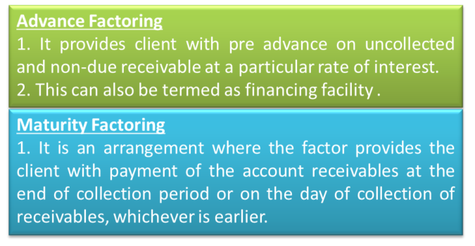 Advance and Maturity Factoring| Meaning, Difference