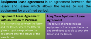 Accounting for Equipment Lease |Meaning, Treatment, and Example | eFM