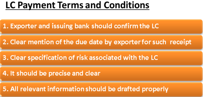 LC Payment Terms Terms And Conditions LC At Sight Payment lc-payment-terms-terms-and-conditions-lc-at-sight-payment