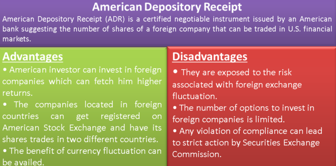 American Depository Receipt | Example, Process | eFM